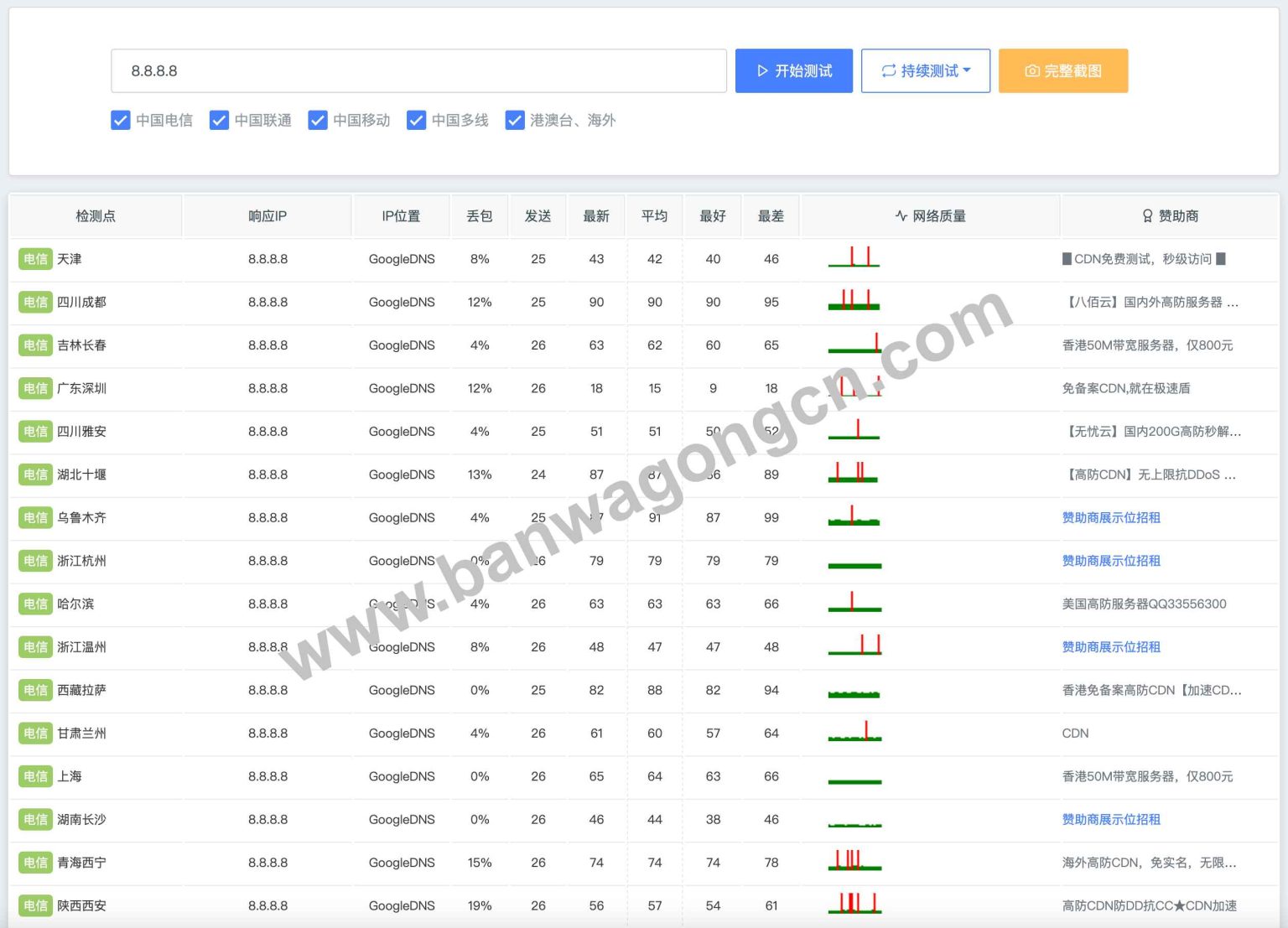 VPS 延迟/丢包率测试网站分享：ping.pe，ping.sx，itdog.cn，boce.com - 搬瓦工中文笔记-搬瓦工中文笔记
