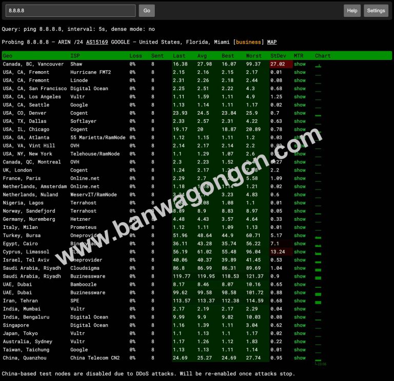 VPS 延迟/丢包率测试网站分享：ping.pe，ping.sx，itdog.cn，boce.com - 搬瓦工中文笔记-搬瓦工中文笔记